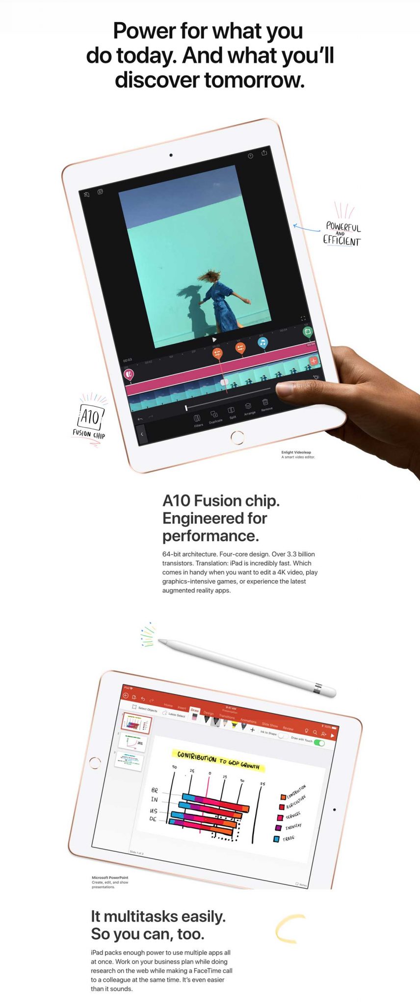 10 Examples of Successful Ecommerce Product Pages