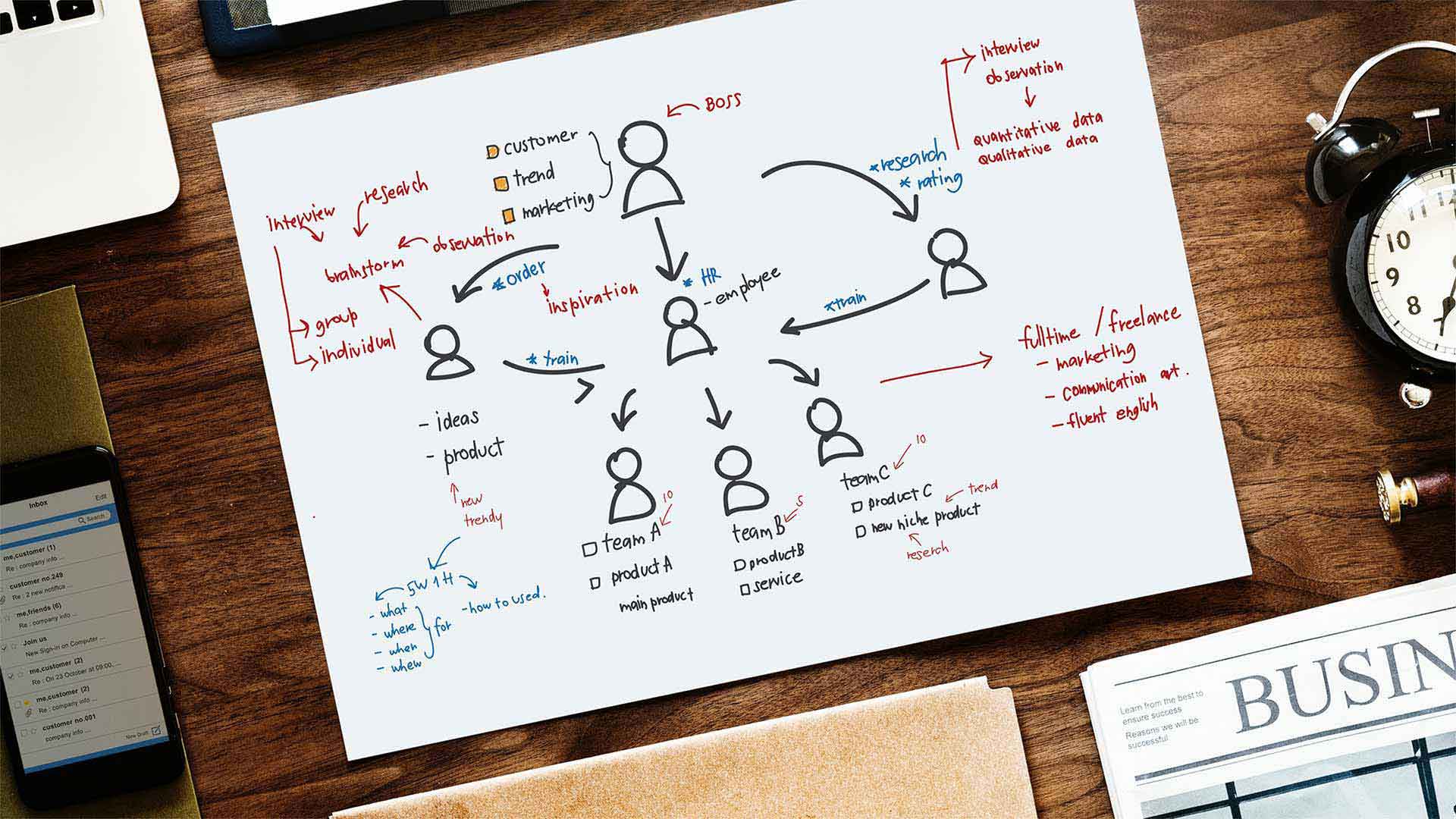 How to Define and Track your Key Performance Indicators (KPIs)