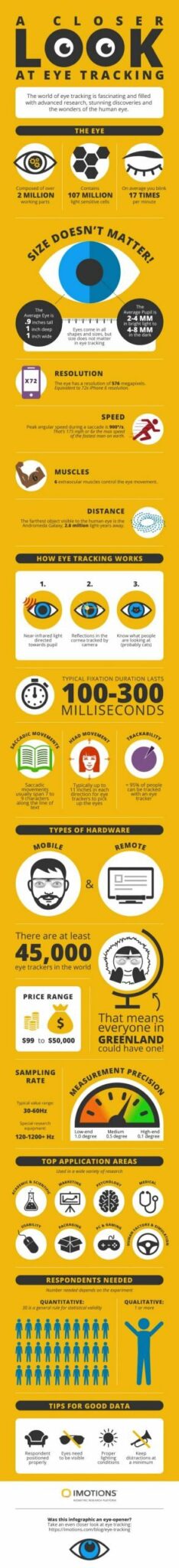 What is Eye Tracking & Why You Should Use it For Your Business - abtasty