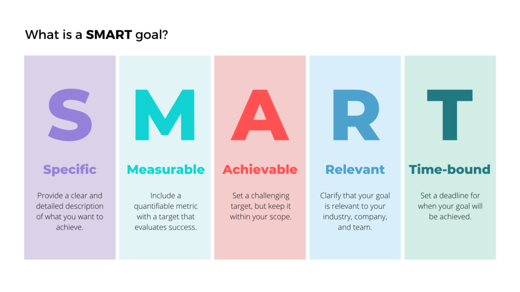 How to Define and Track your Key Performance Indicators (KPIs)