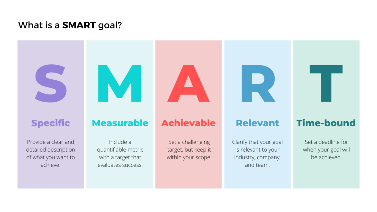 How to Define and Track your Key Performance Indicators (KPIs)