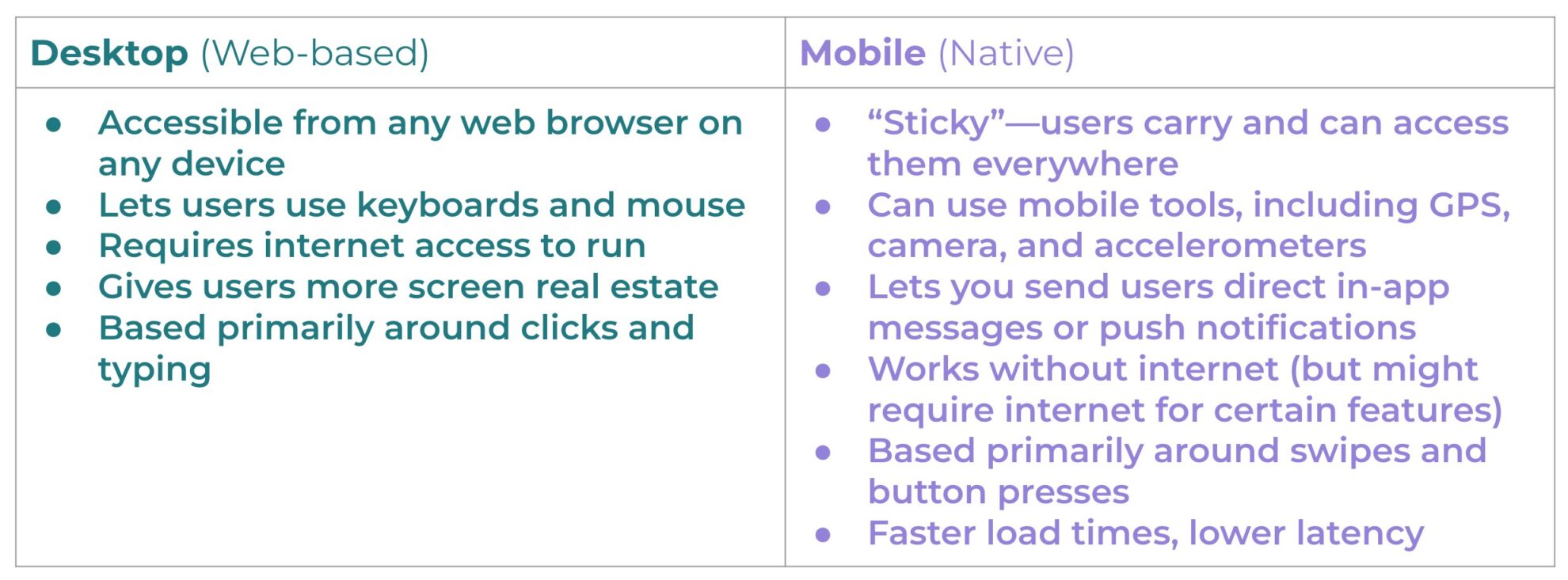Best Practice for Optimizing Mobile vs. Desktop Experiences - abtasty