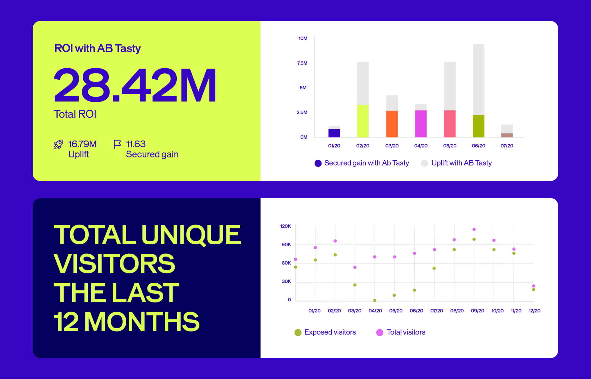 Personalize with Empathy - AI-Powered Personalization Engine