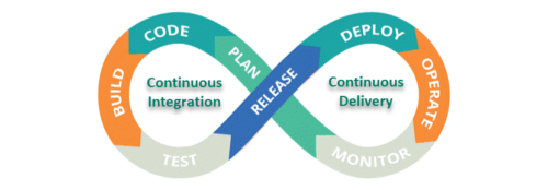 What is DevOps: Your Guide to DevOps for Faster Software Delivery