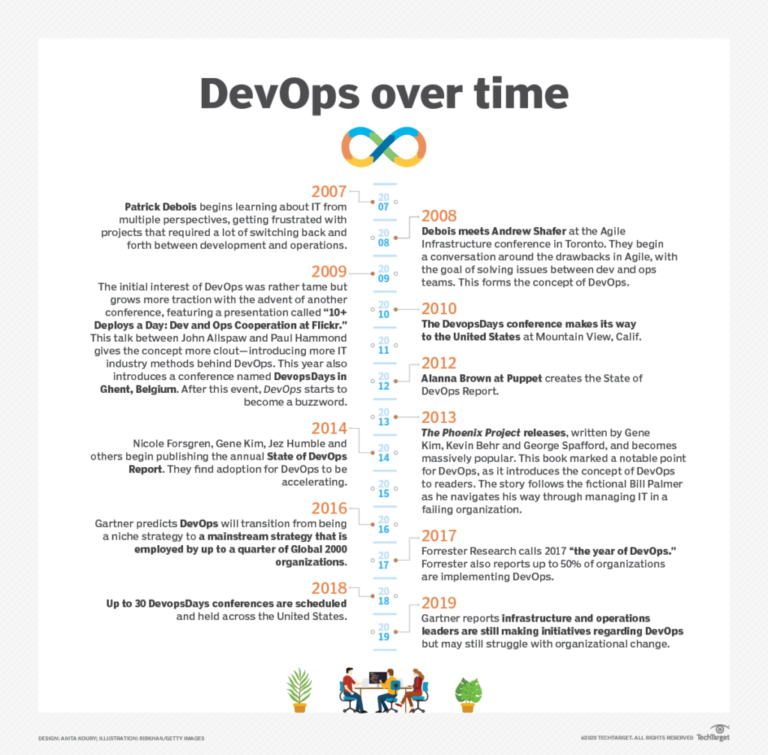 What is DevOps: Your Guide to DevOps for Faster Software Delivery