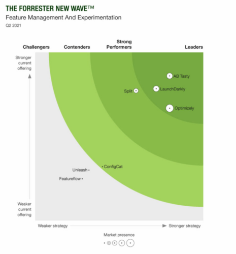 Feature Flags: Der umfassende Leitfaden - AB Tasty