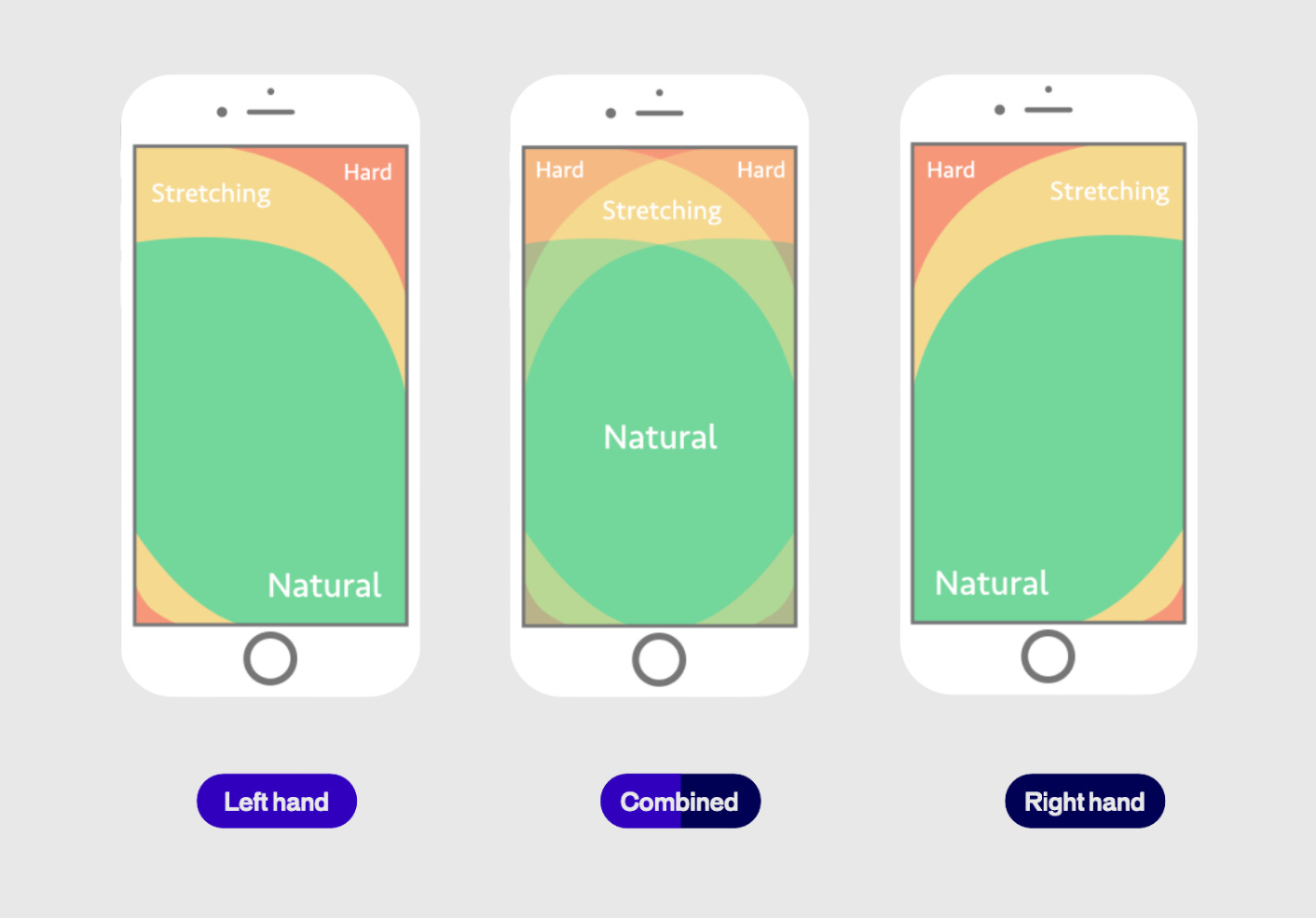 Mastering Mobile Optimization: Tactics for Higher Commerce Conversion ...