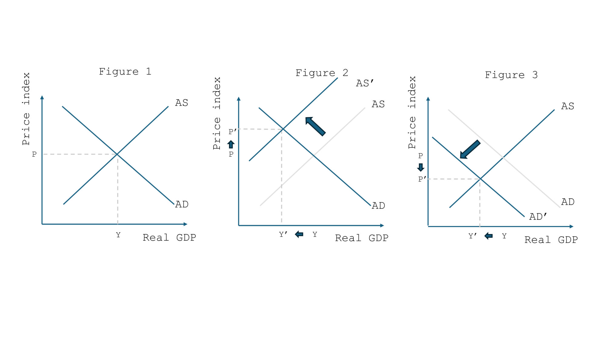 Understanding the Impact of Tariffs on E-Commerce Pricing Elasticity ...