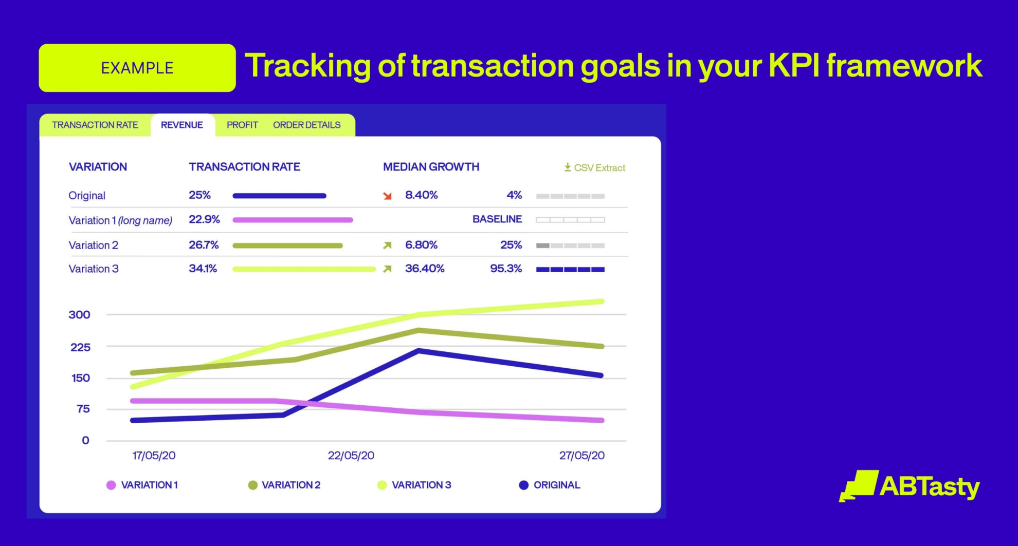 How to Build a KPI Framework Teams Actually Use